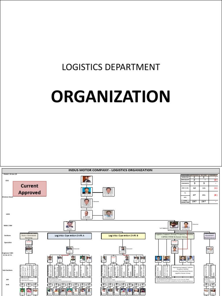 Logistics Organization Presentation | PDF | Business Process | Business