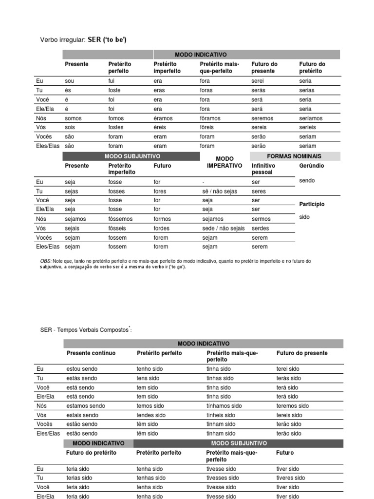 Conjugação Verbo Ser | PDF | Comunicação humana | Relações sintáticas