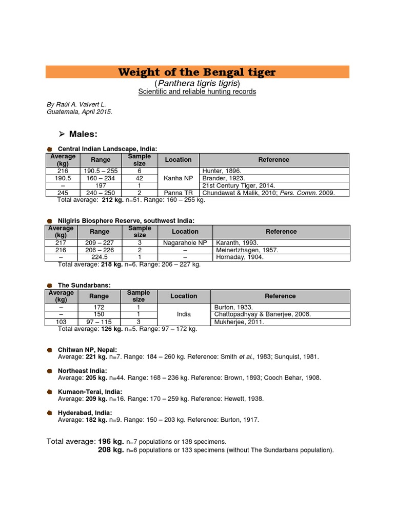 Weight of The Bengal Tiger: (Panthera Tigris Tigris) | PDF | Fauna Of ...