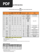 Lion vs Tiger: Mass Comparison Analysis | PDF | Tiger | Lion