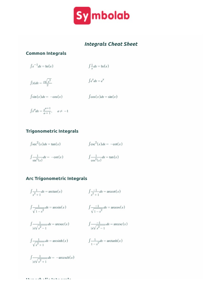 Integrals Cheat Sheets | PDF