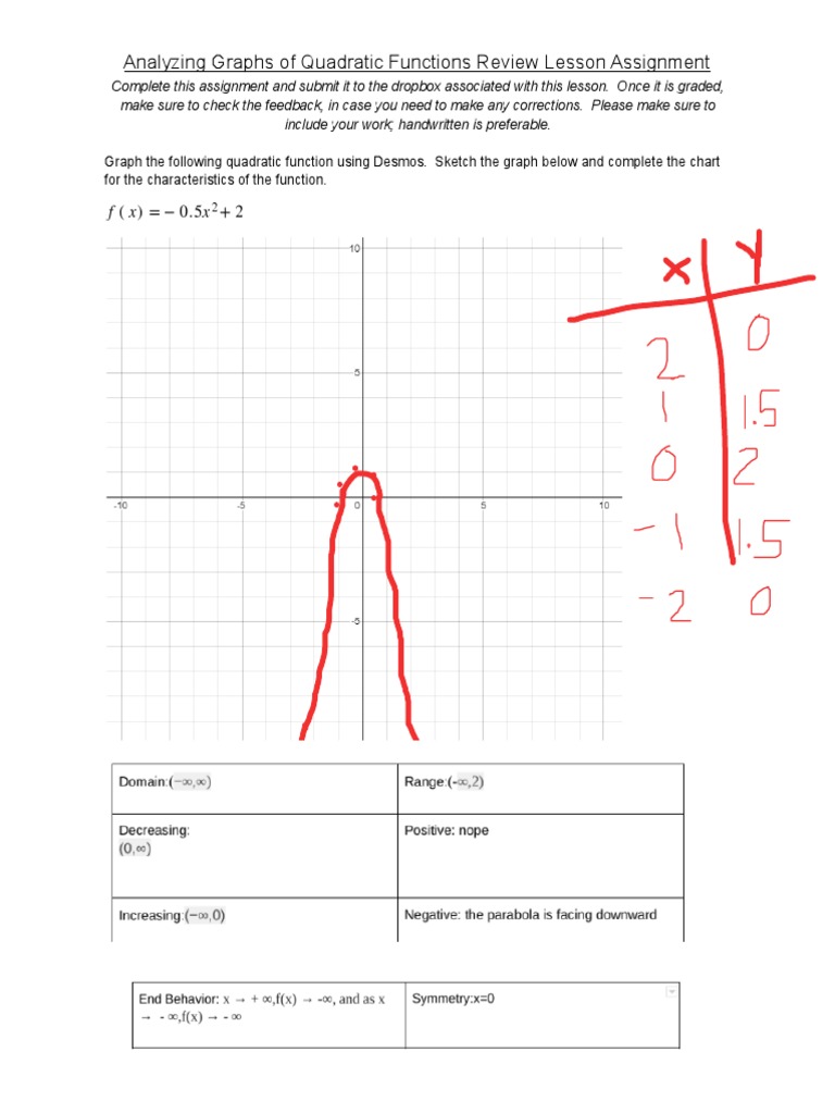 Quadratic Functions Graphing Assignment | PDF