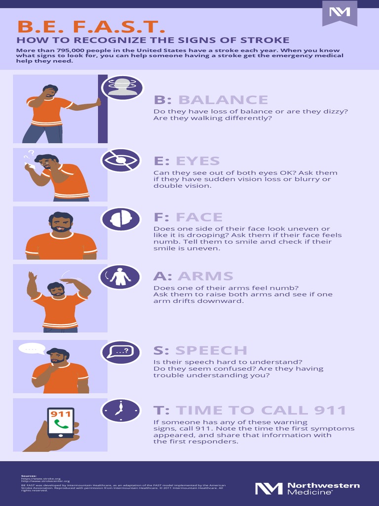 How To Recognize The Signs of Stroke: B.E. F.A.S.T | PDF | Stroke ...
