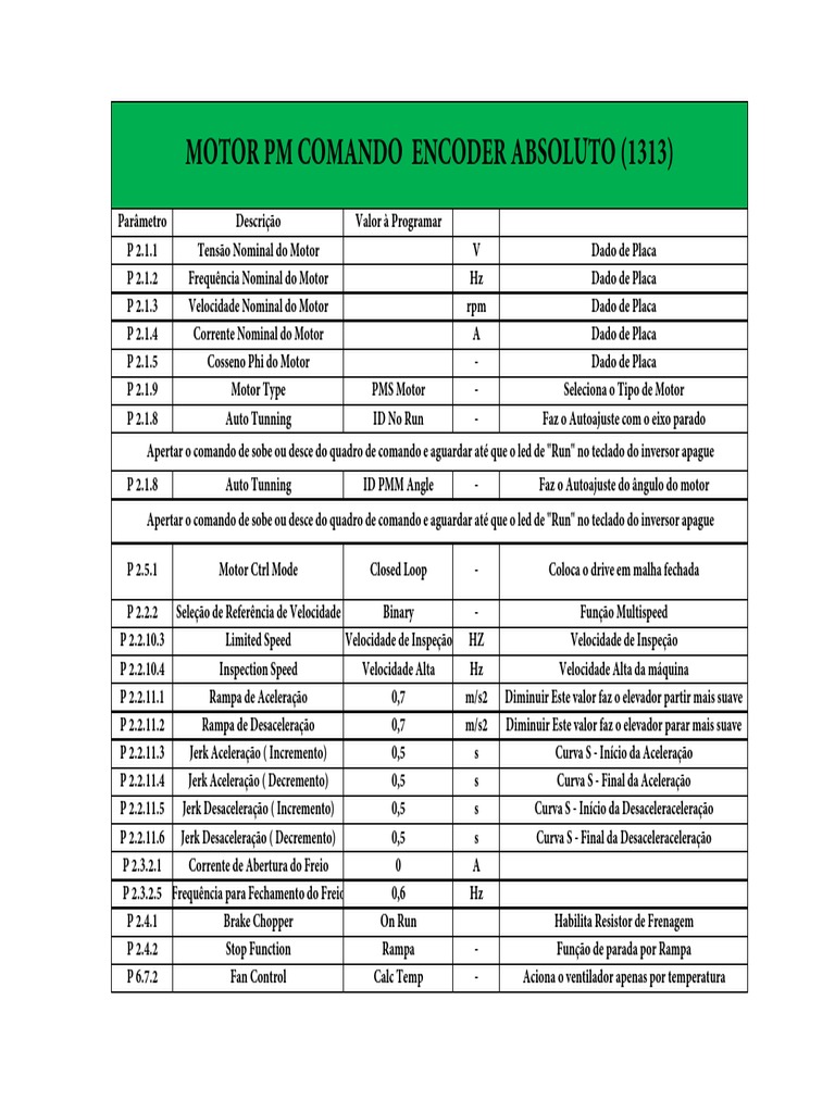 Encoder - Absoluto Vacon NXP | PDF | Movimento (Física) | Engenharia ...