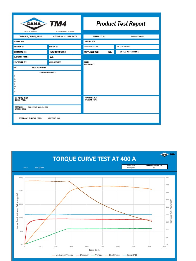 Product Test Report: Torque - Curve - Test: at Various Currents Ipm ...