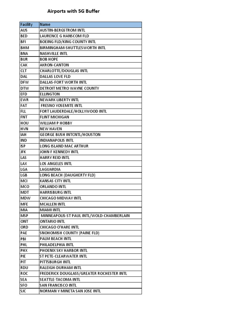 50 Airports With 5G Buffer | PDF | Travel