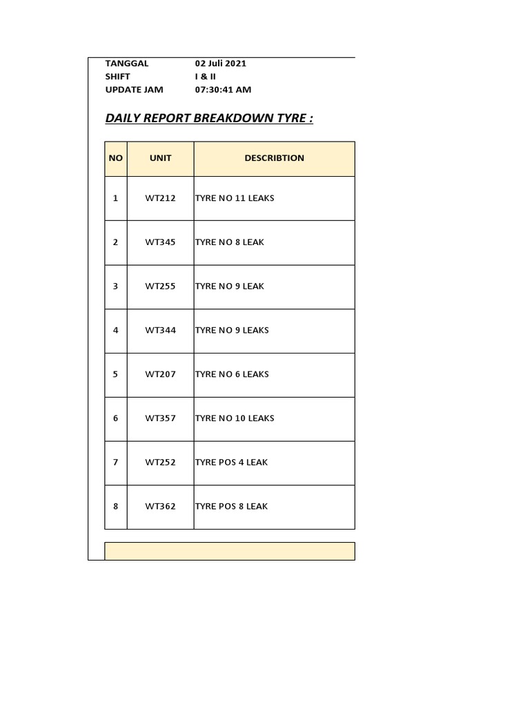 Daily Report Breakdown Tyre:: Tanggal 02 Juli 2021 Shift I & Ii Update ...