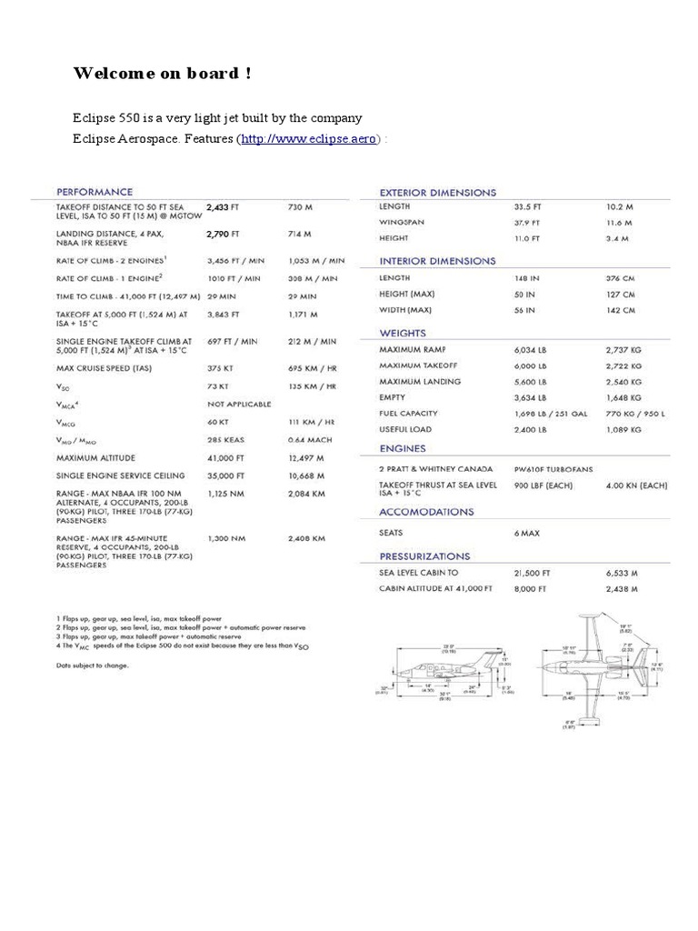Checklist Eclipse 550 2 | PDF