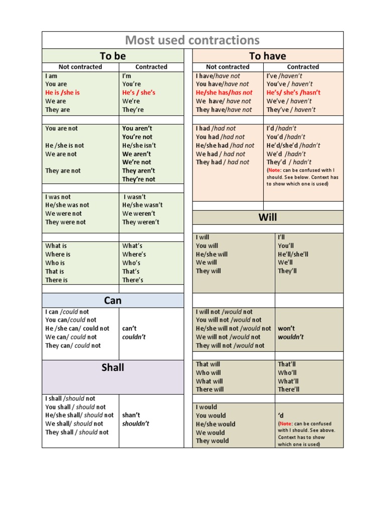 Contractions of Words in English | PDF | Linguistic Typology | Semiotics