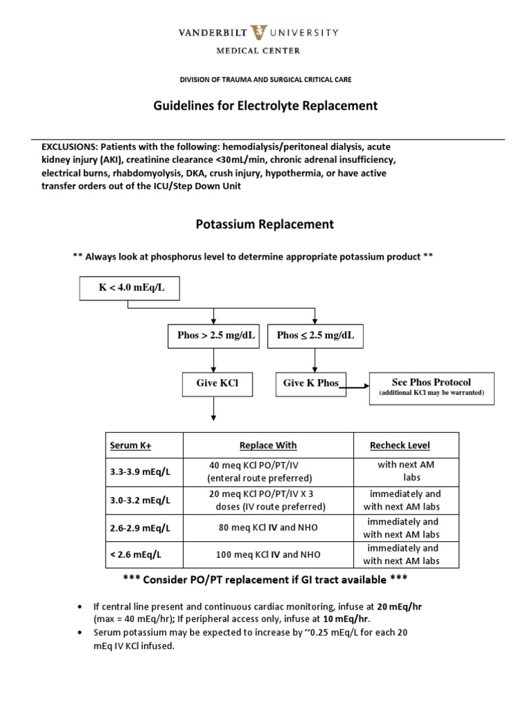 Electrolyte Repletion Guideline PMG | PDF | Magnesium | Dialysis