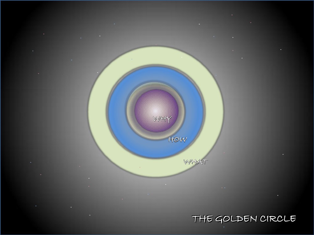 Understanding the Golden Circle | PDF
