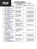 Perundurai SIPCOT Industries List | PDF | Textiles | Dyeing