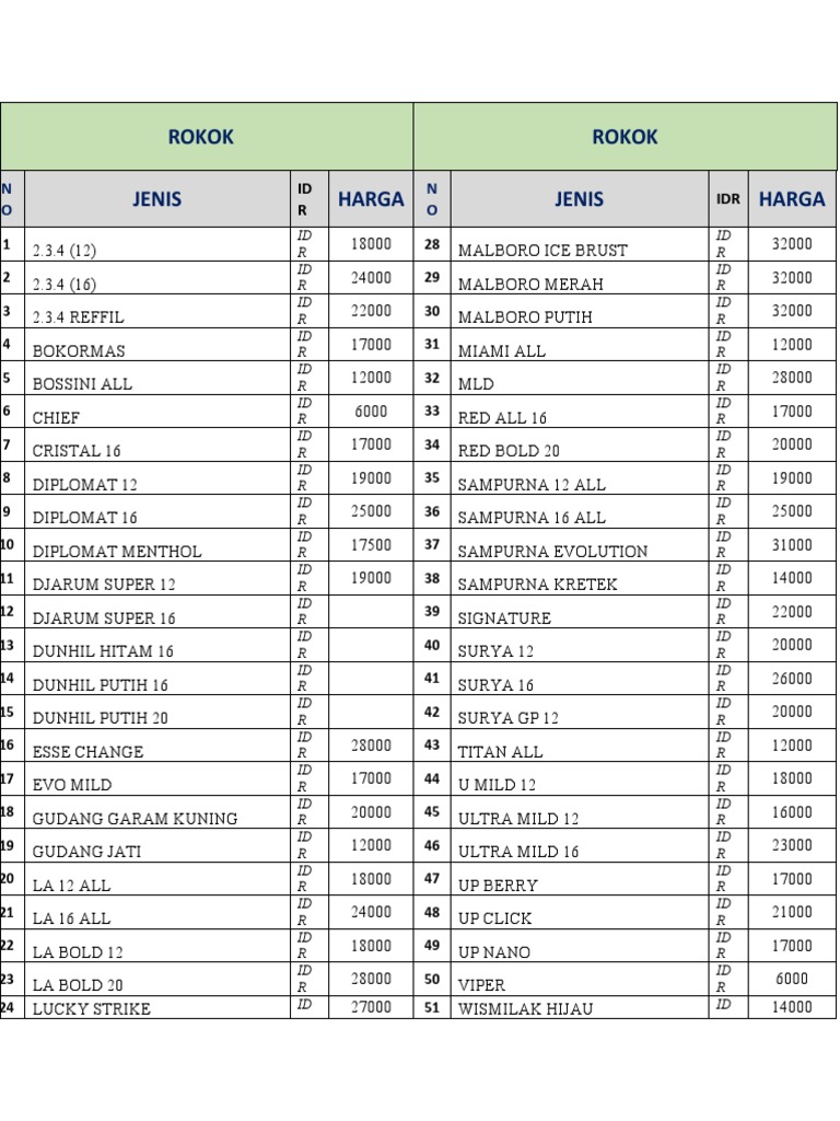 Rokok Rokok Jenis Harga Jenis Harga: ID R IDR | PDF | Tobacco | Smoking