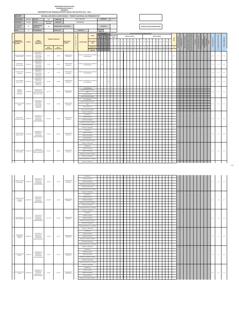 Distribución De Carga Horaria Docente Para El Año Lectivo 2021 2022 En