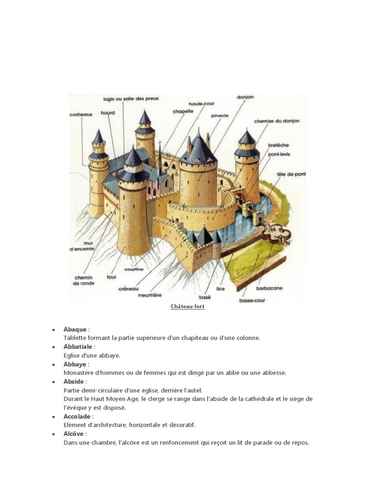 Architecture Médiévale - Lexique | PDF | Mur | Château