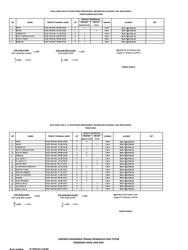 Apk, Apm, Absen | PDF | Kesehatan Holistik