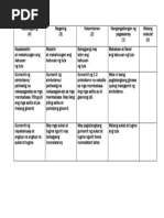 Dula-Dulaan Rubrics | PDF