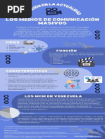 Mapa Conceptual Medios de Comunicacion | PDF