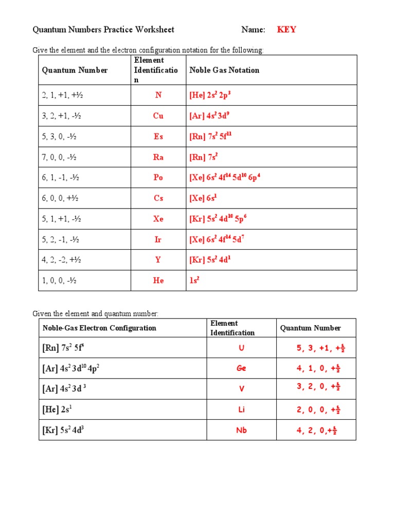 Quantum Numbers Practice Worksheet | PDF