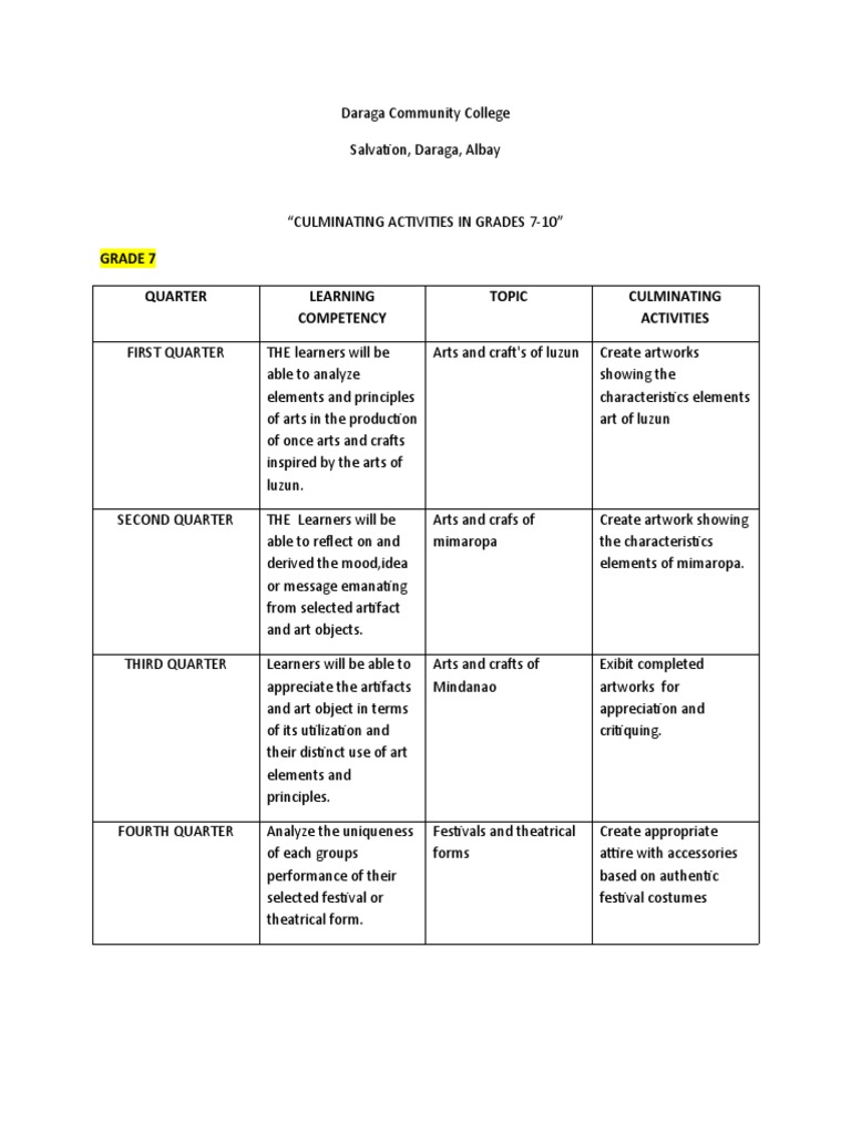 Culminating Activities for Grades 7-10 | PDF | Physical Fitness | Human ...