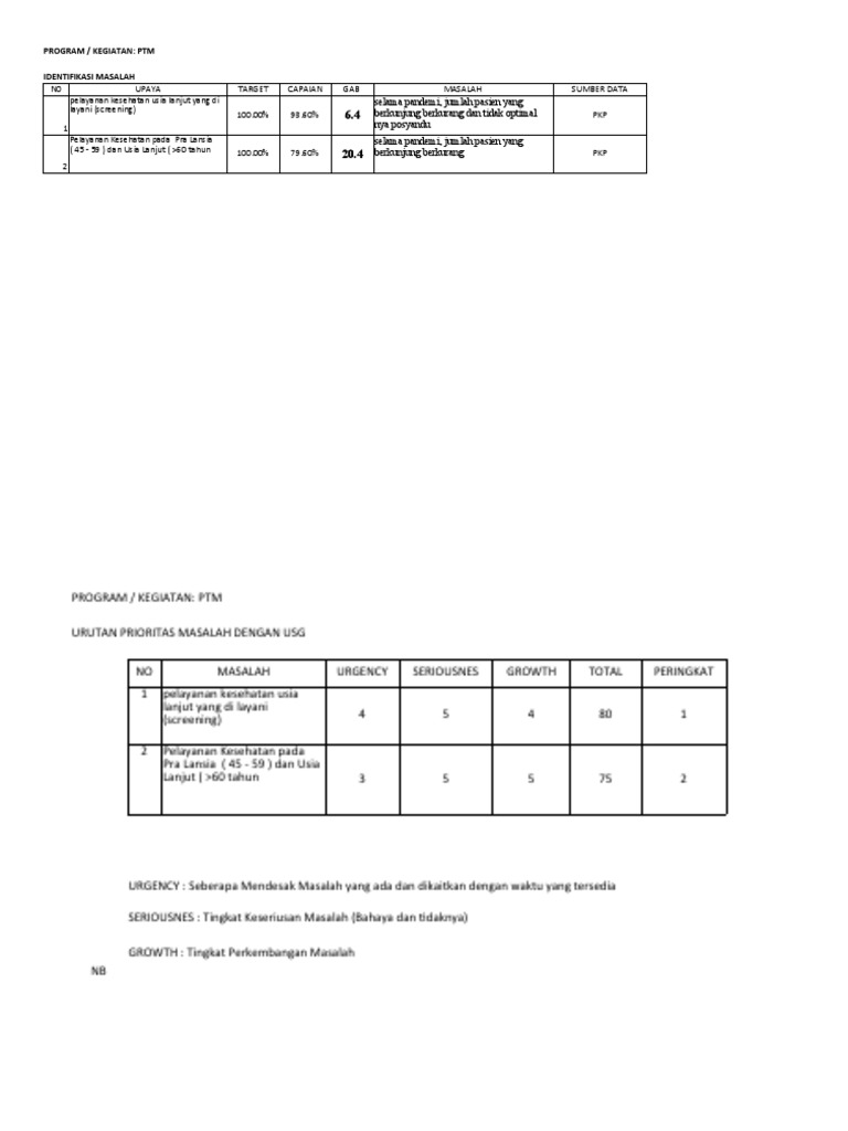 Identifikasi, Usg, Fishbone, Ruk Dan RPK Lansia | PDF