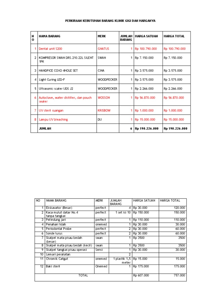 Penawaran Harga Produk Dental Unit | PDF