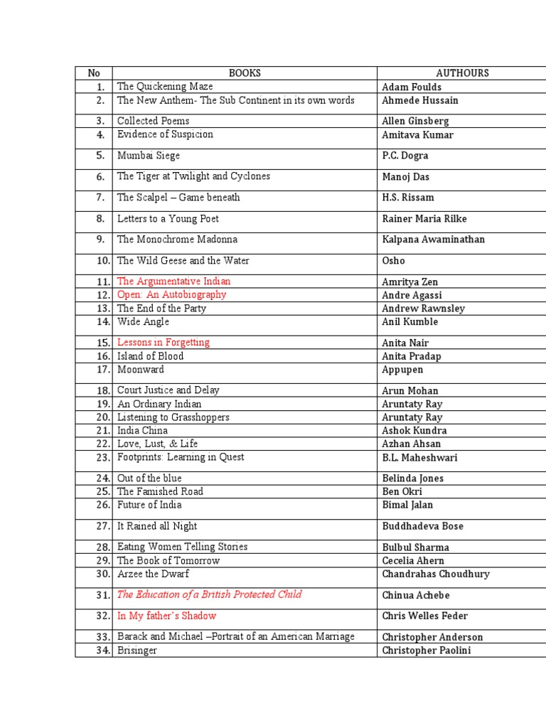 Books and Authors | PDF