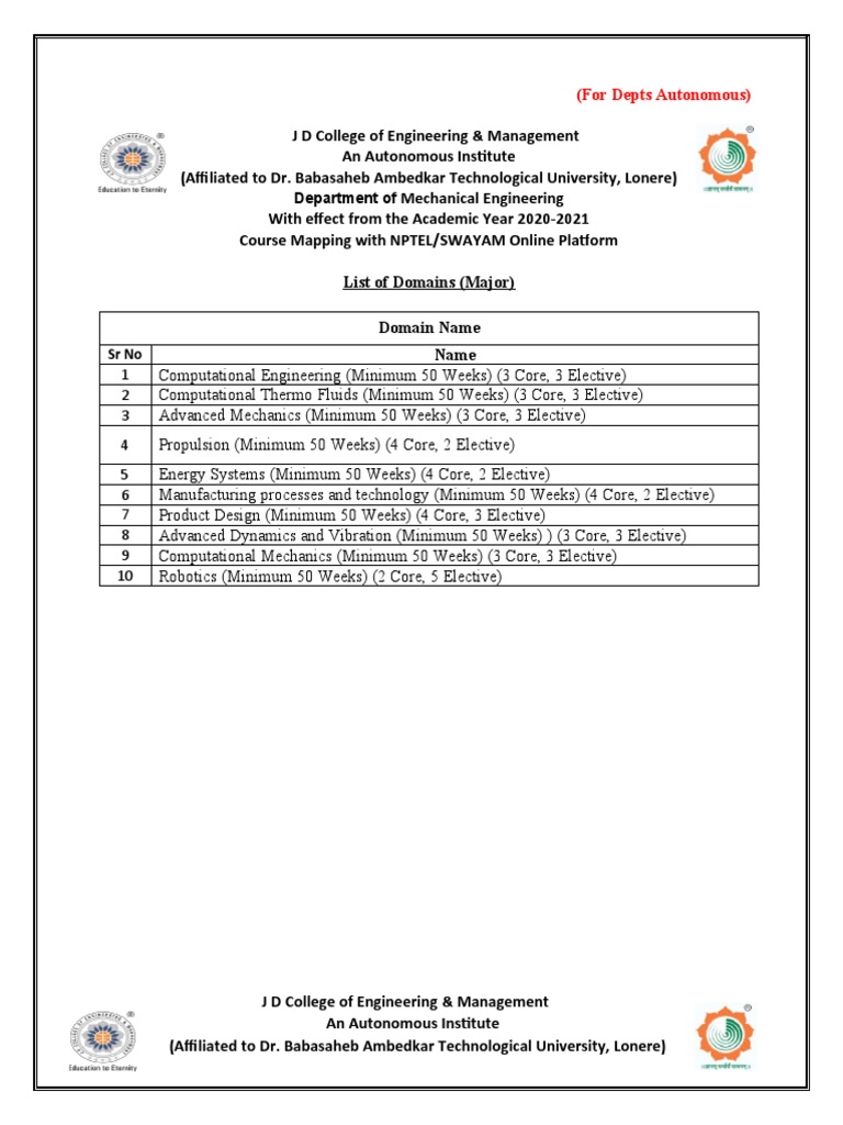 Mechanical Engineering Dept maps courses to NPTEL | PDF | Fluid ...
