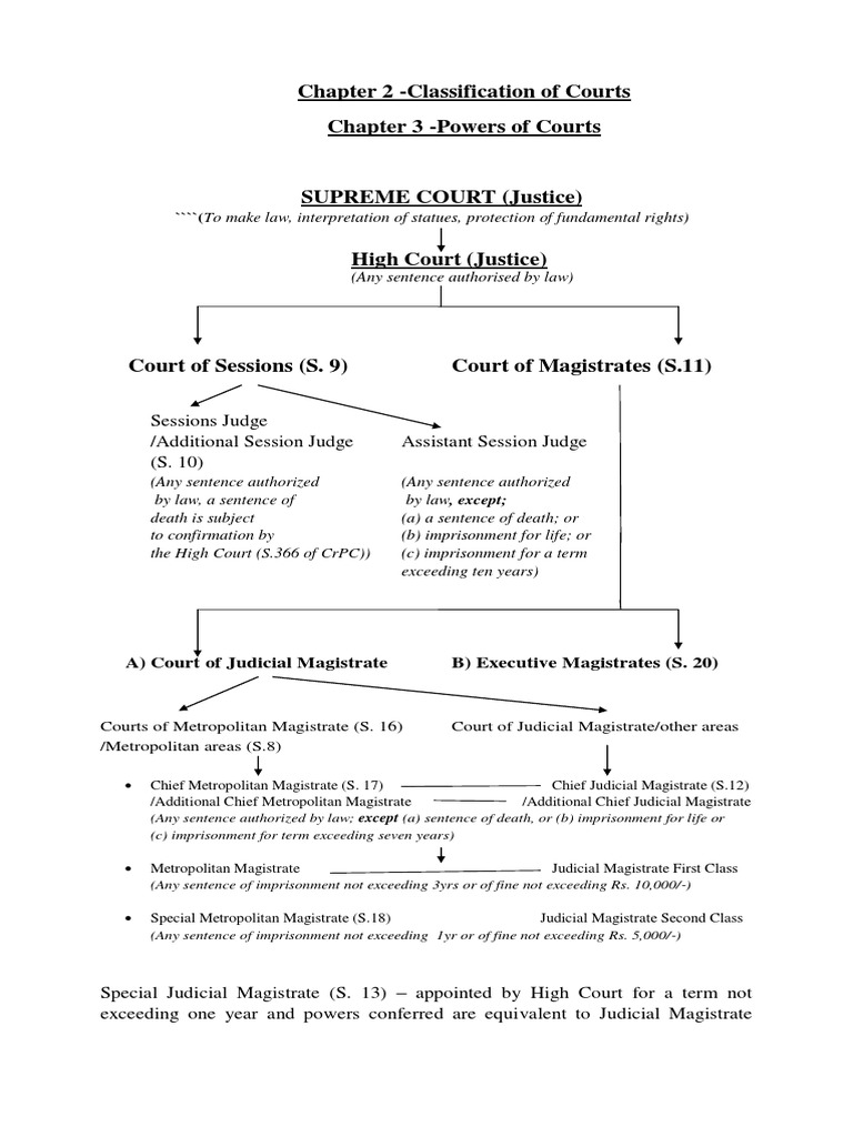 Court Classification & Powers Guide | PDF | Magistrate | Sentence (Law)
