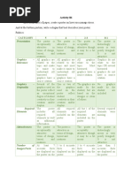 Rubrics-Poster Making | PDF
