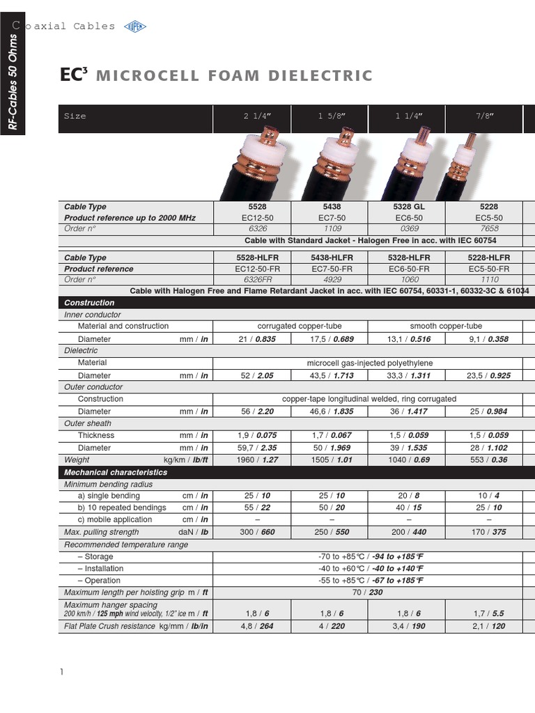 Microcell Foam Dielectric: Size 2 1/4" 1 5/8" 1 1/4" 7/8" | PDF ...