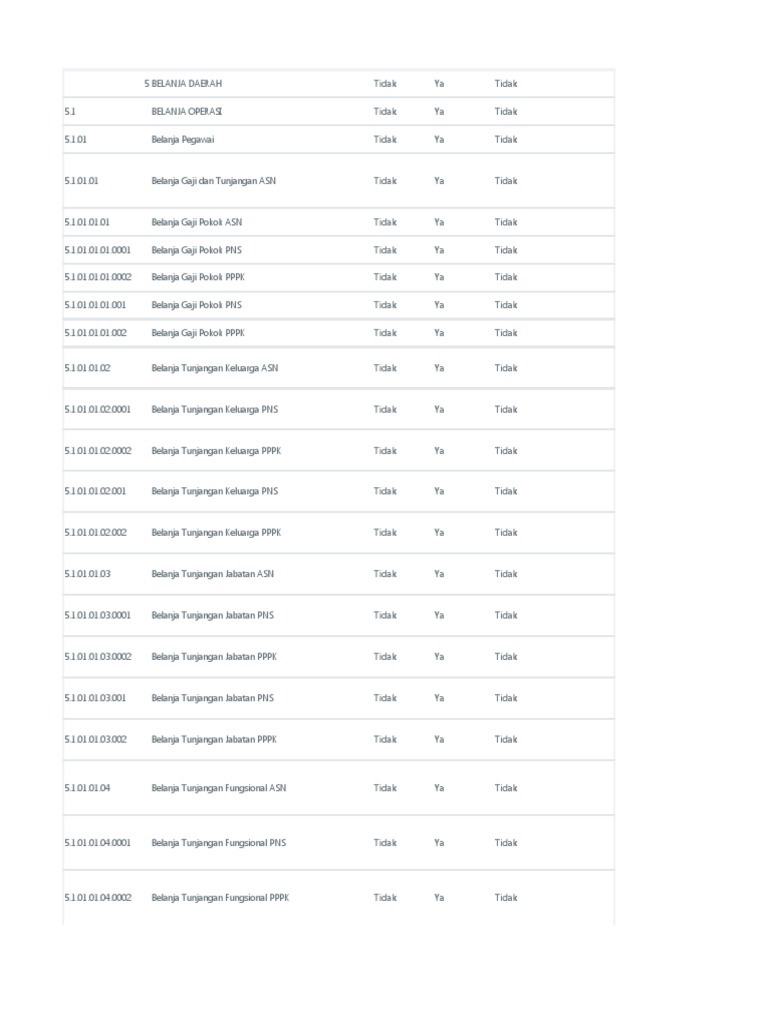 Kode Rekening Belanja | PDF
