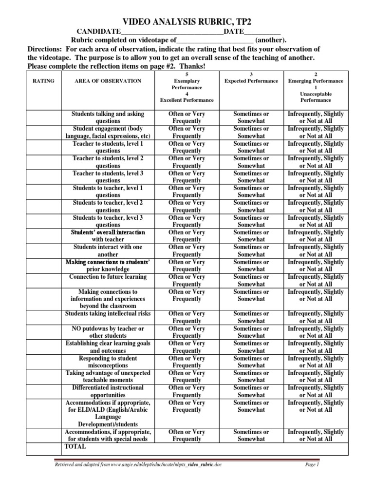 Rubrics On Video Analysis - 2022 | PDF | Teachers | Rubric (Academic)