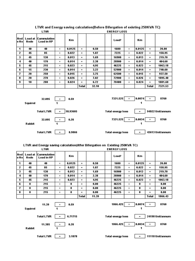 LTVR and Energy Saving Calculation (Before Bifergation of Existing ...
