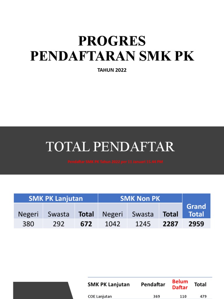 Progres Pendaftaran SMK PK | PDF