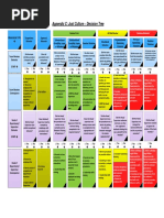 1.TapRoot Root Cause Tree - Investigation | PDF