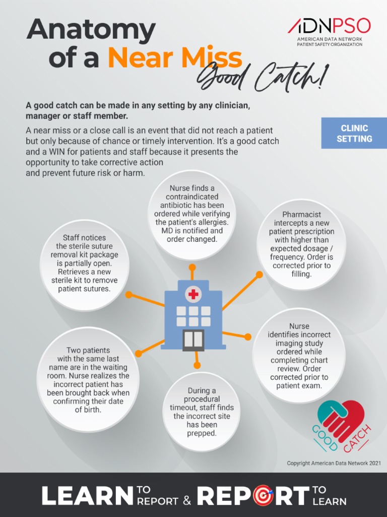 POSTER Anatomy of A Near Miss CLINIC | PDF