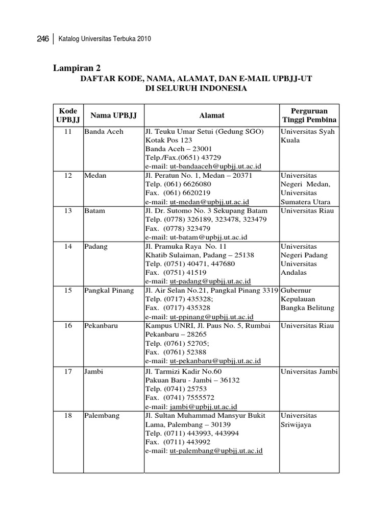 Kode dan Alamat UPBJJ-UT Indonesia | PDF