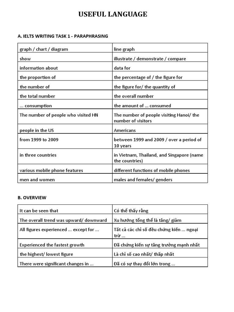 Analysis of Language Used to Describe Trends and Patterns in Graphs and ...