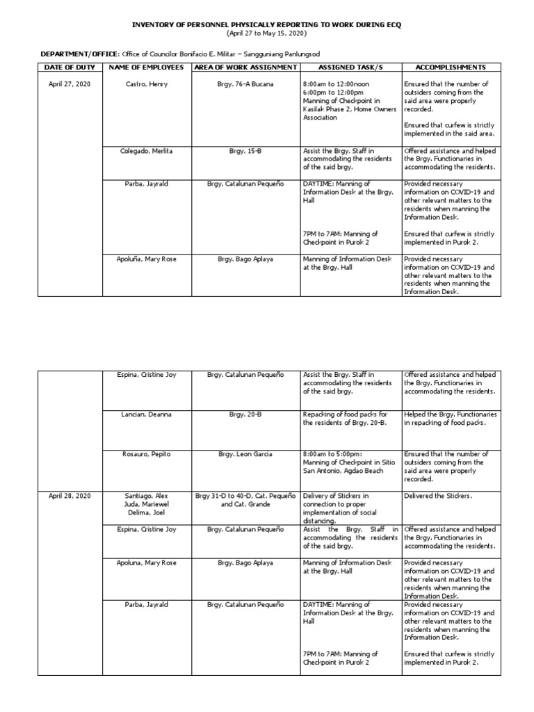 Inventory of Personnel Assigned to Essential COVID-19 Response Duties ...