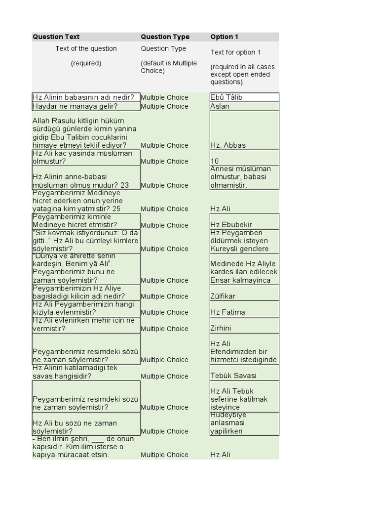 Quizizz Sample Spreadsheet | PDF