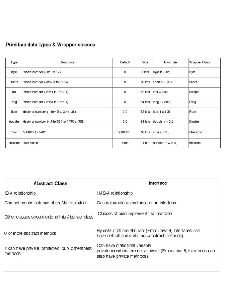 Primitive Data Types And Wrapper Classes Interface Pdf Method Computer Programming Class