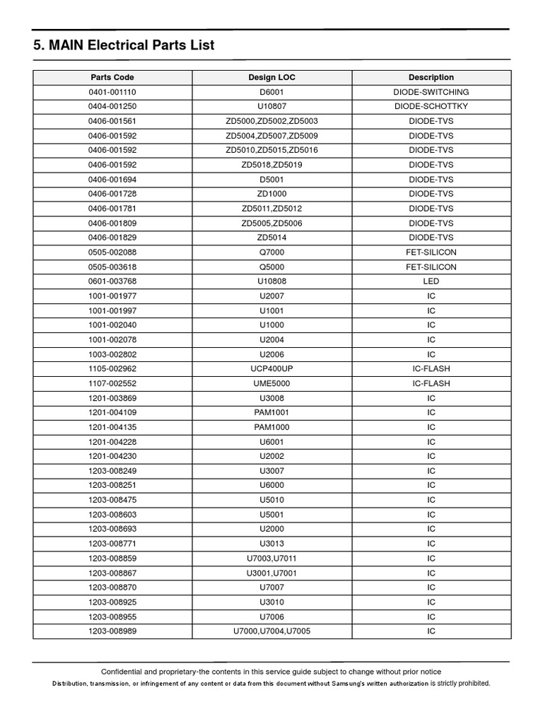MAIN Electrical Parts List: Parts Code Design LOC Description | PDF ...