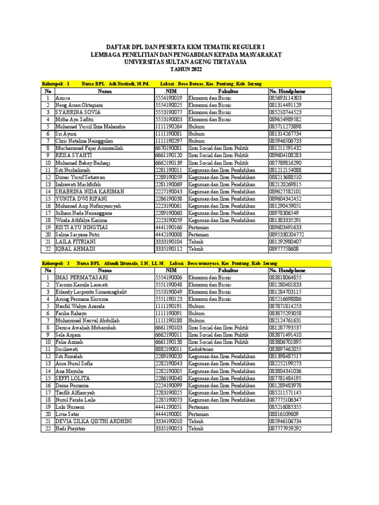 Daftar DPL Peserta KKM All | PDF