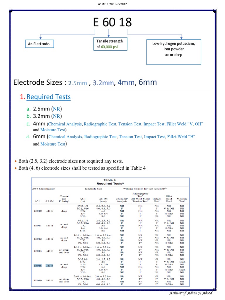 ASME BPVC II-C 2017 Electrode Testing Guide | PDF