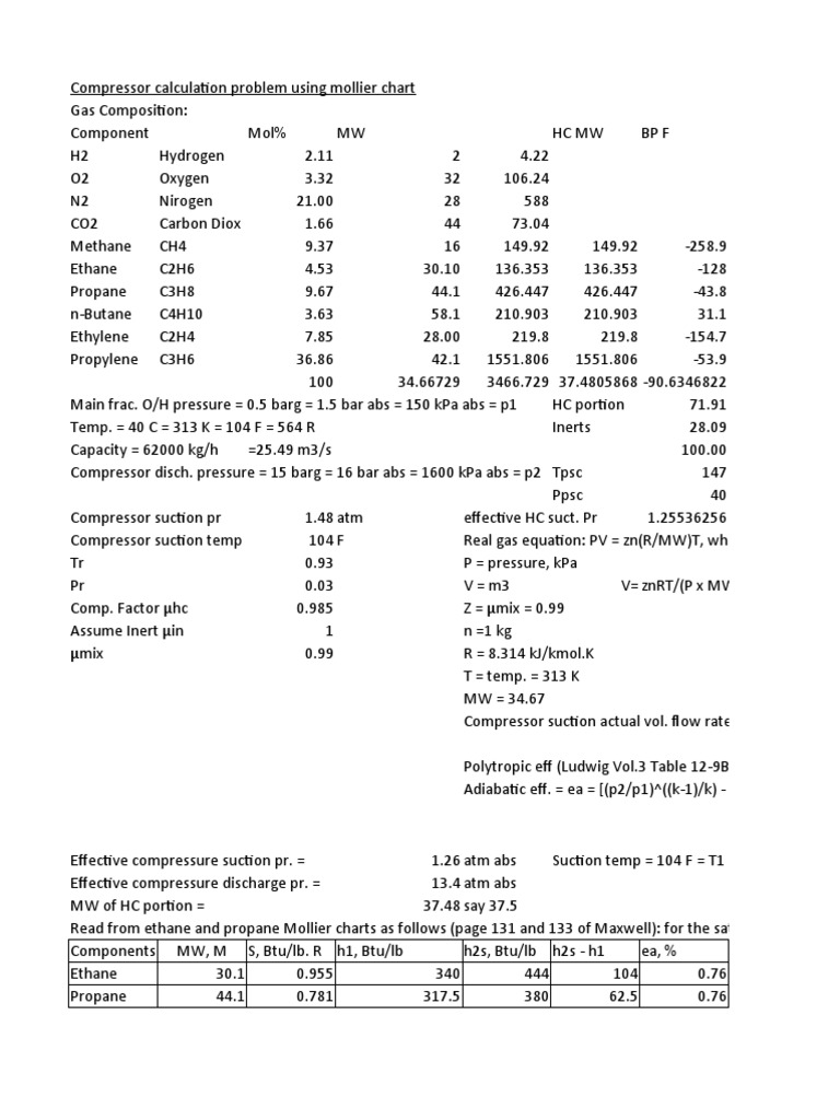 Analysis of Compressor Performance for a Multi-Component Gas Mixture Using Mollier Charts and ...