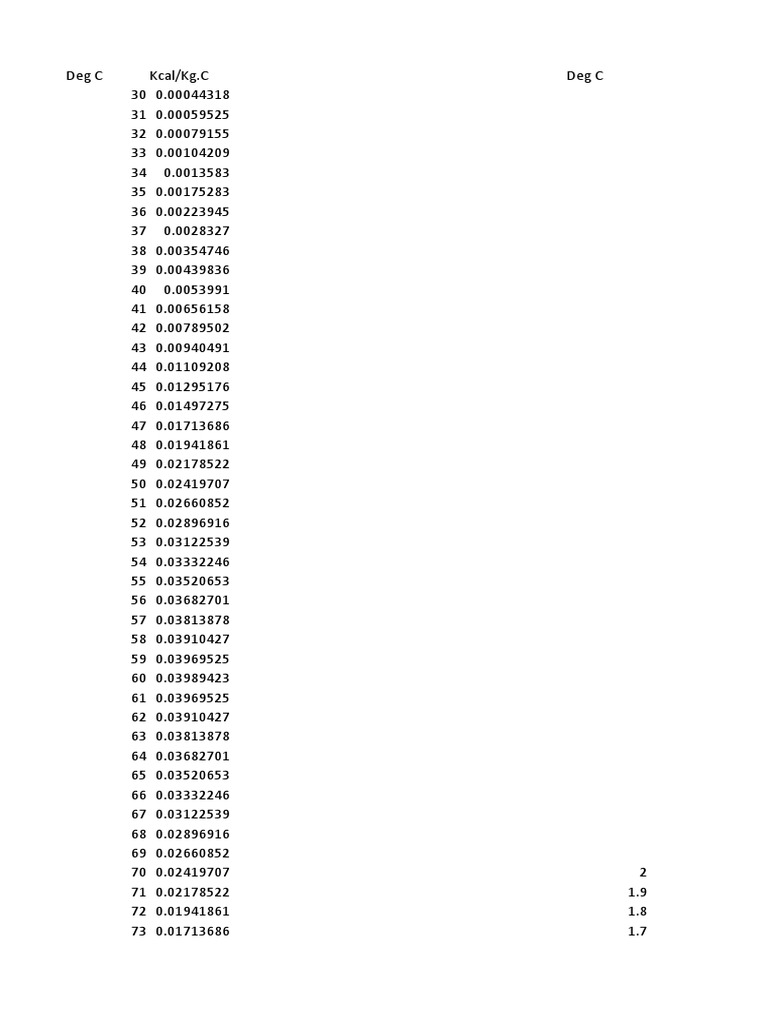 Steam Turbine Calculations | PDF | Steam | Thermodynamics