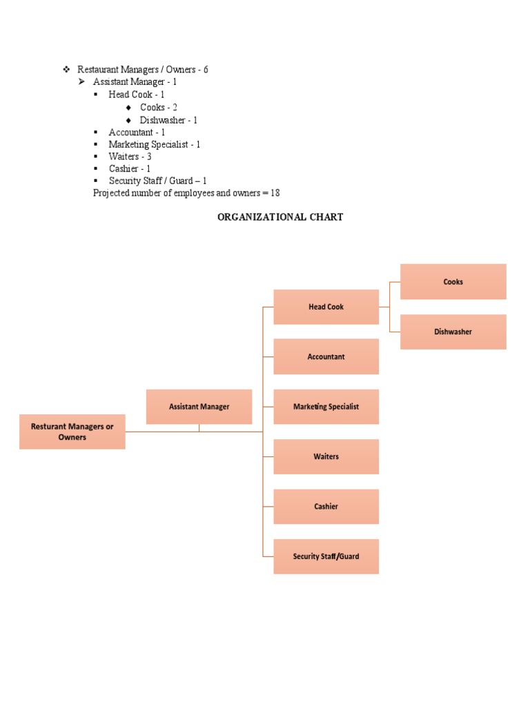 Organizational Chart: Cooks | Download Free PDF | Waiting Staff | Foods