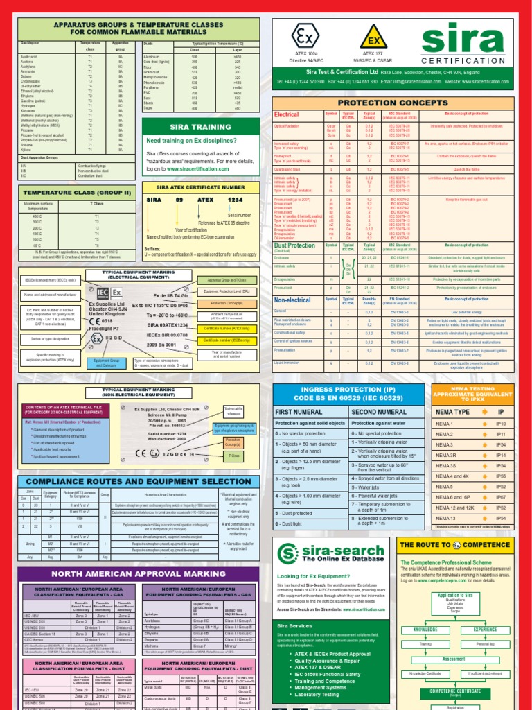 Atex Chart | Química | Gases