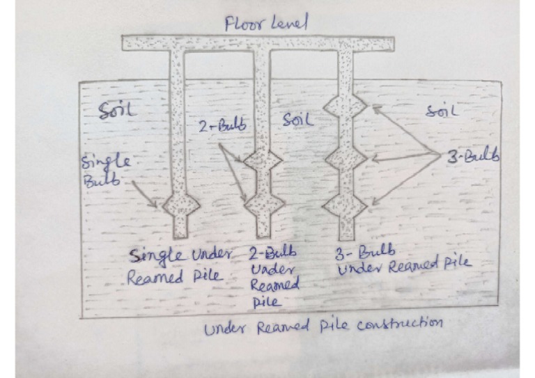Under Reamed Pile | PDF